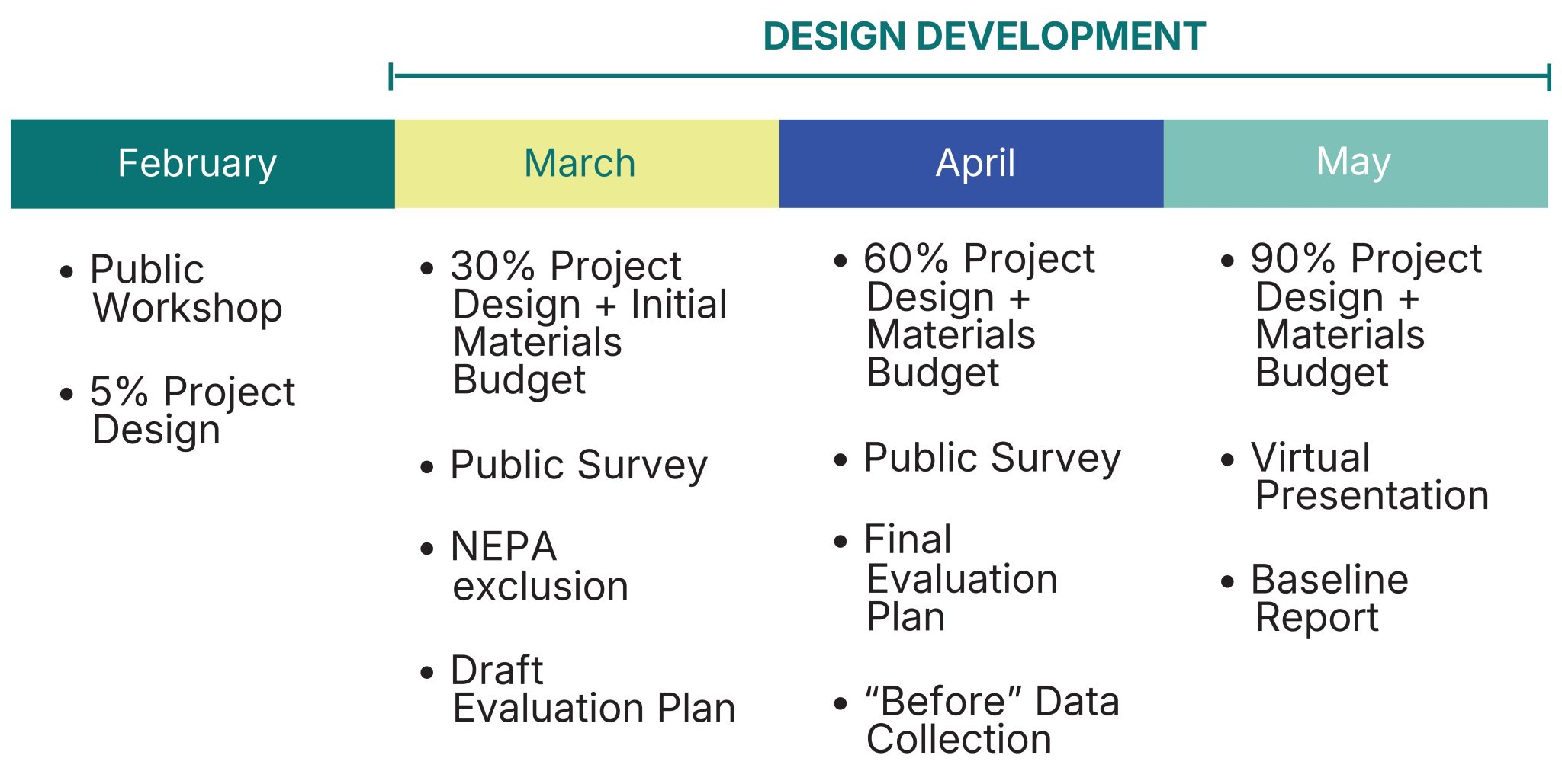 Goffe Street Quick-Build Project – Safe Routes for All